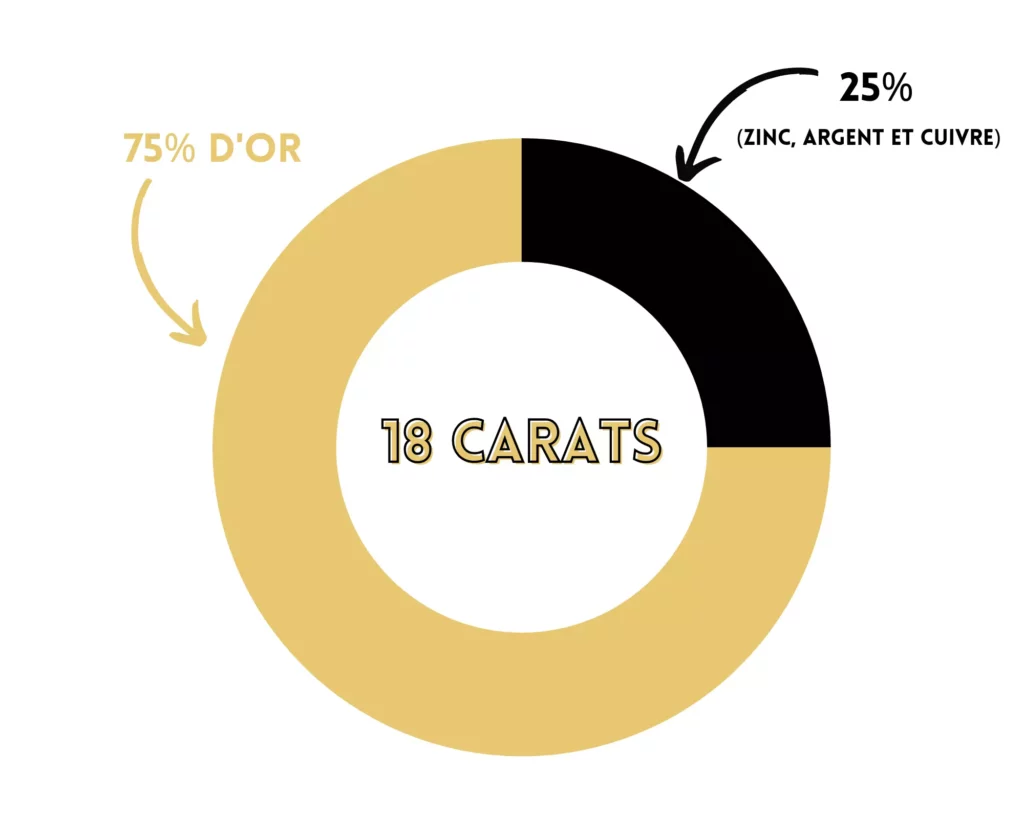 Or 18 carats vs 24 carats : quelles différences ? - Achat Or - Montres ...